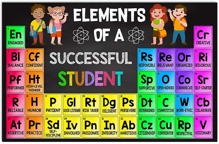 Elements Of Successful Student Periodictable Classroom School Horizontal