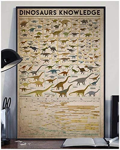 Dinosaurs Knowledge Dinosaurs Collection