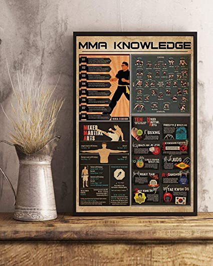 Mma Knowledge Portrait Poster